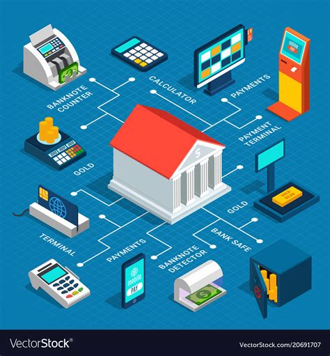 Banking Isometric Flowchart Royalty Free Vector Image