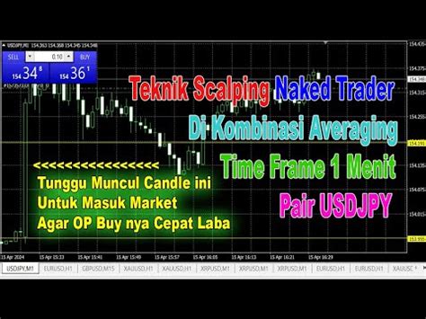 Teknik Scalping Naked Trader DiKombinasi Averaging Cepat Laba USDJPY M1