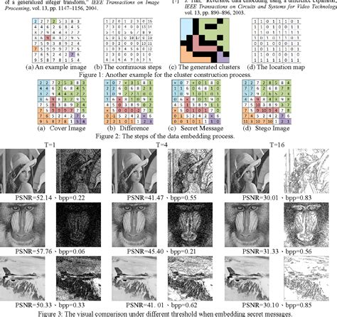 figure 2 from a novel cluster based difference expansion transform for lossless data hiding