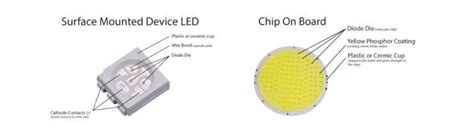 What Are COB LEDs And Why Do They Matter 47 OFF