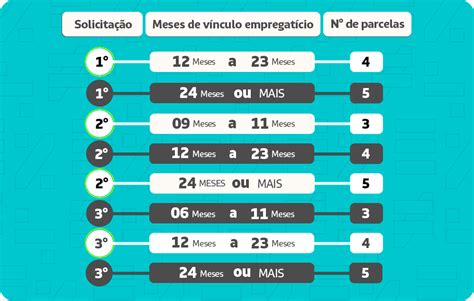 Seguro Desemprego Descubra Quem Tem Direito