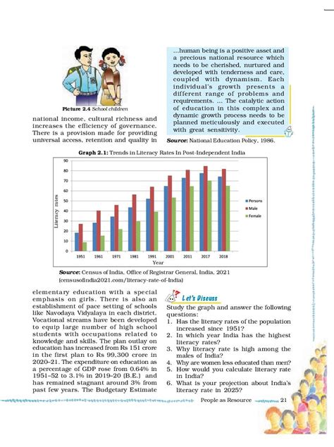 NCERT Book Class 9 Social Science Economics Chapter 2 People As