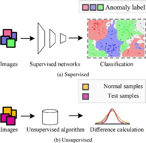 table 7 from a survey on unsupervised anomaly detection algorithms for industrial images