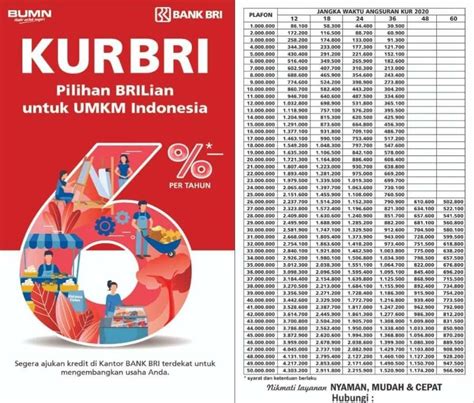 Tabel Angsuran KUR BRI 2022 Terbaru Pendaftaran Online Masih Dibuka