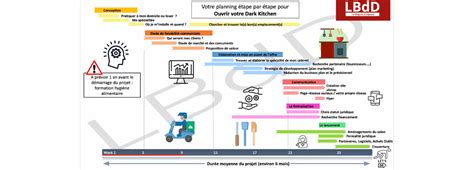 Guide Complet Pour Ouvrir Une Dark Kitchen Le Blog Du Dirigeant 2024