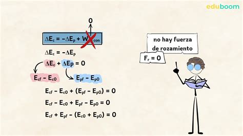 Principio de conservación de la energía Física y Química 4 secundaria