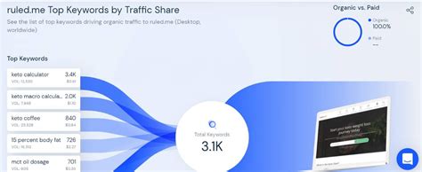 7 Successful Amazon Affiliate Site Examples For Inspiration In 2024