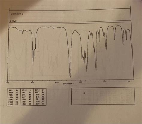Solved You Have Been Provided Six IR Spectra Each Spectra Chegg