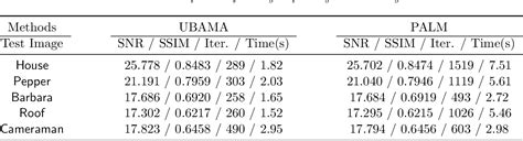 table 1 from a uniﬁed bregman alternating minimization algorithm for generalized dc programming