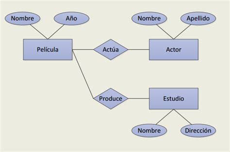 Diagrama De Entidad Relacion De Un Control Escolar Afimma M
