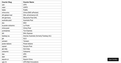 Brava Csv Final Codesandbox