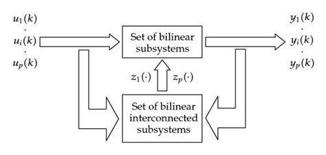 the class of multivariable discrete invariant time bilinear subsystems download scientific