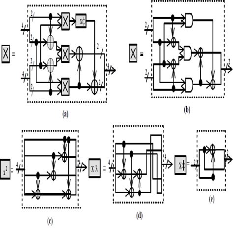 figure 3 from design and implementation of pipelined aes processor on fpga semantic scholar