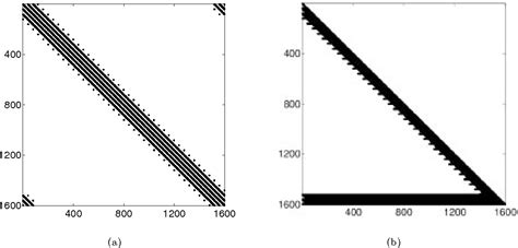 figure 1 from norges teknisk naturvitenskapelige universitet specifying a gaussian markov random
