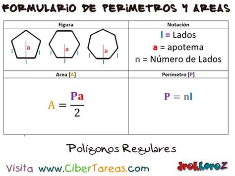 Polígonos Regulares Formulario de Perímetros y Áreas CiberTareas