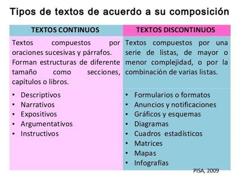 Que Tipos De Textos Son Los Textos Continuos Explique Su Respuesta