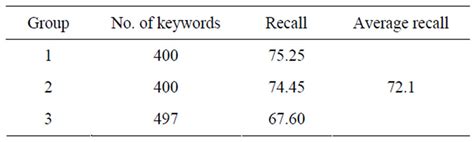 a hybrid algorithm for stemming of nepali text
