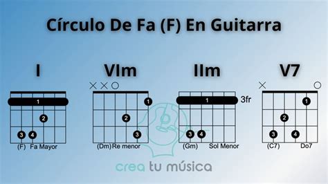 Círculo de Fa en Guitarra Progresión I VIm IIm V7 Musica