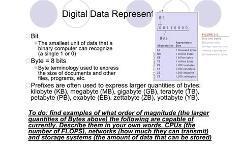 digital data represeníbit 00110000 bit figure 2 2