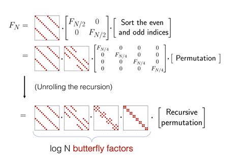 [icml 22] monarch expressive structured matrices for efficient and accurate training 知乎