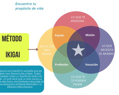Ikigai frases Descubre la inspiración y motivación para encontrar tu