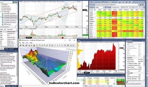 Top Best Backtesting Software For Forex Strategies