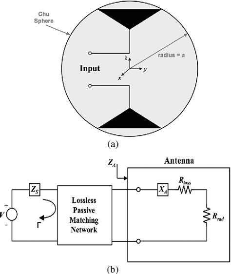 figure 1 from small and adaptive antennas and arrays for gnss applications semantic scholar