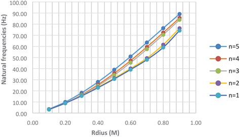 fluid structure interactions of internal pressure pipeline using the hierarchical finite element