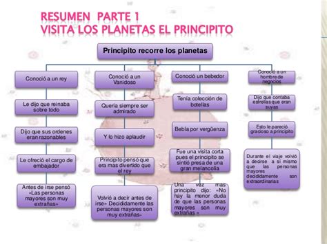 Esquema Del Principito Fotos Gu A The Best Porn Website