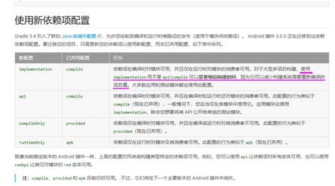 gradle配置优化 csdn博客