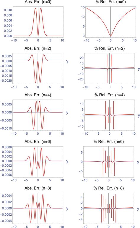 Quantum Harmonic Oscillator IntechOpen