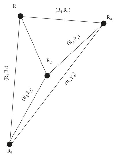 complex spherical fuzzy graph with edge download scientific diagram