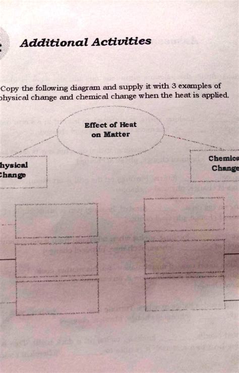 SOLVED Please Help Me Here I Need This Additional Activities Copy