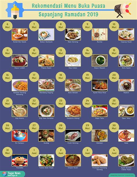 Inspirasi Menu Buka Puasa Sepanjang Ramadan 2019 Tagar