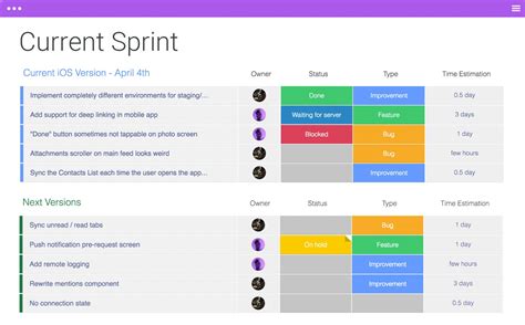 Agile Sprint Planning Template