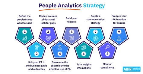 HR Analytics Definition Example HR Metrics Dashboard And 45 OFF