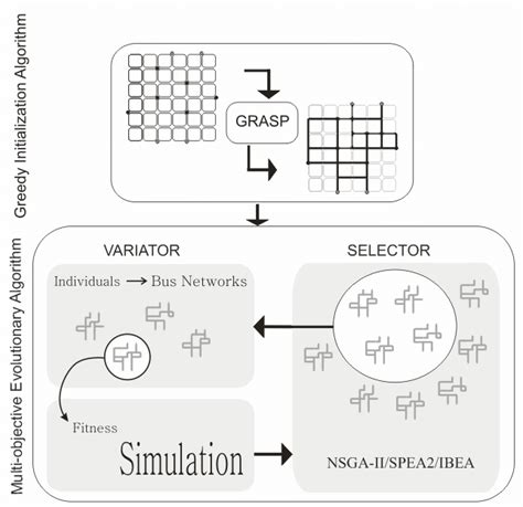 memetic algorithm s layout download scientific diagram
