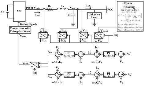 pi based control scheme applied to the vsi voltage control download scientific diagram