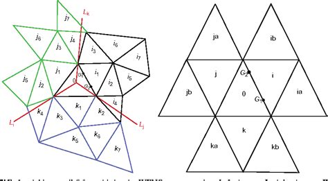 [pdf] chapter 5 eno and weno schemes semantic scholar