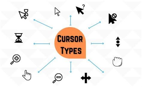 The Words Cursor Types Surrounded By Various Icons And Symbols On A