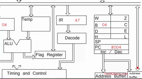 pdf 8085 microprocessor programming tutorial pdf pdf télécharger download