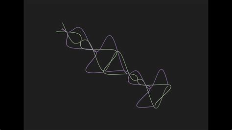 riemann zeta function real and imaginary graphs with non trivial zeros youtube