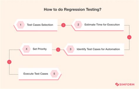 what is regression testing definition test cases tools and methods