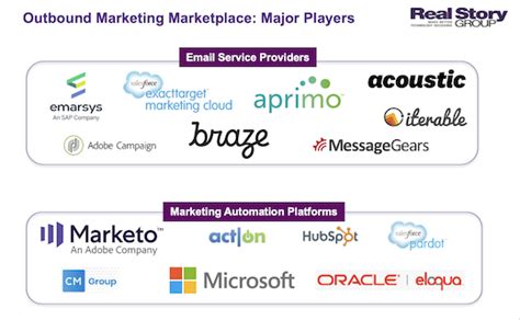 A Grim Future For Email And Marketing Automation Platforms Real