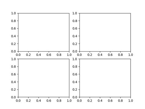 easily creating subplots — matplotlib 3 1 2 documentation