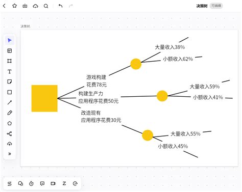 什么是决策树？学会使用决策树分析和预测！