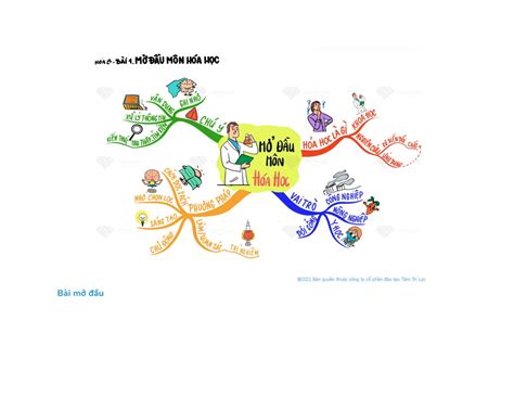 Hướng dẫn vẽ sơ đồ tư duy môn khoa học tự nhiên Thật đơn giản và dễ hiểu