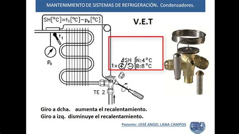 Clase Operaciones De Mantenimiento En Evaporadores Y Condensadores