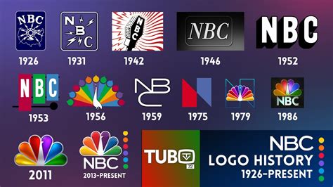 Il TUBO TV 36 Archive NBC Logo History 1926 2013 YouTube