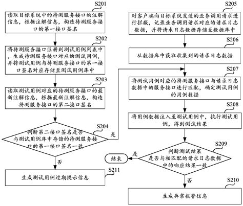 automatic test method and system eureka patsnap develop intelligence library